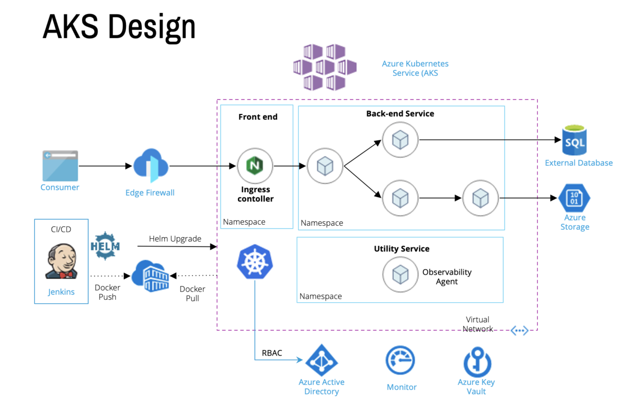 Embracing Cloud Transformation: A Java Services Migration Journey to ...