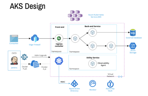 Embracing Cloud Transformation: A Java Services Migration Journey to ...